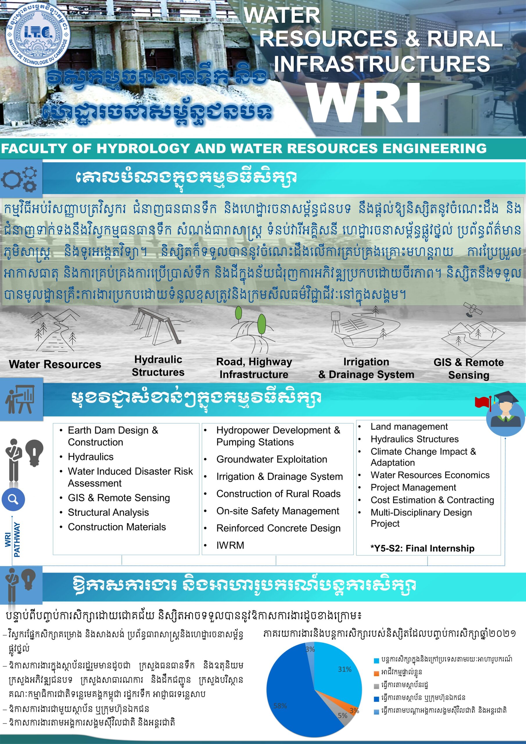 department of water resources and rural infrastructure – សាលាតិចណូ