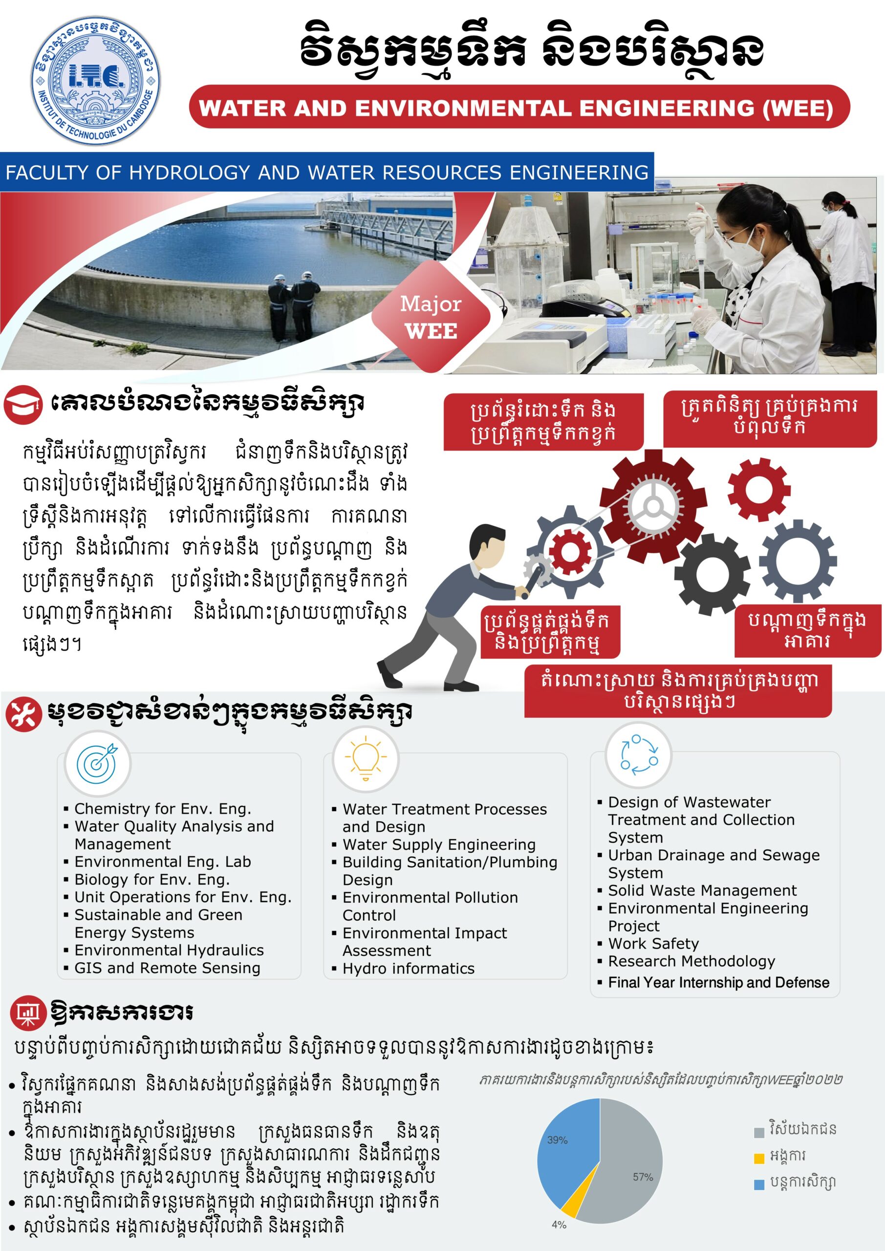 department-of-water-environmental-engineering – INSTITUTE OF TECHNOLOGY OF CAMBODIA