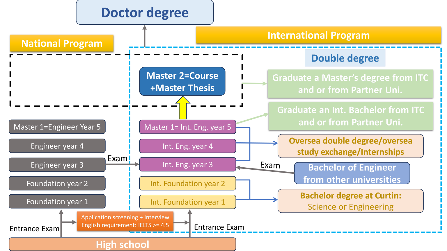 International Engineering Program 2024 – INSTITUTE OF TECHNOLOGY OF ...