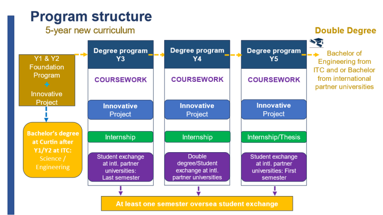 International Engineering Program 2024 – INSTITUTE OF TECHNOLOGY OF ...