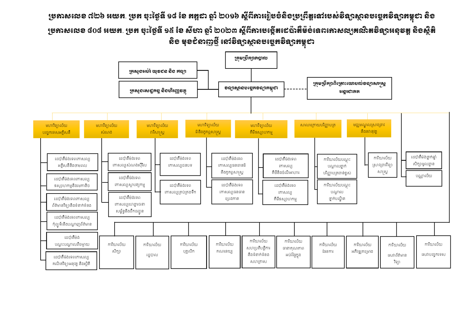 Organization2024 – INSTITUTE OF TECHNOLOGY OF CAMBODIA